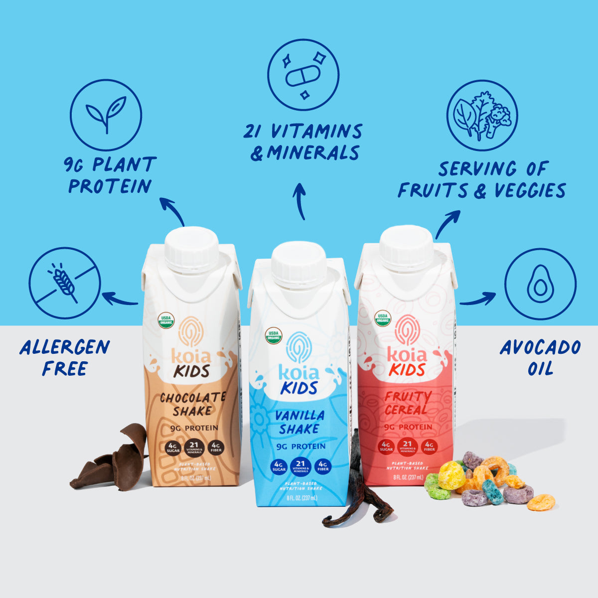 Deep dive on Koia Kids ingredients with Melissa Rifkin, RD – Drink Koia ...